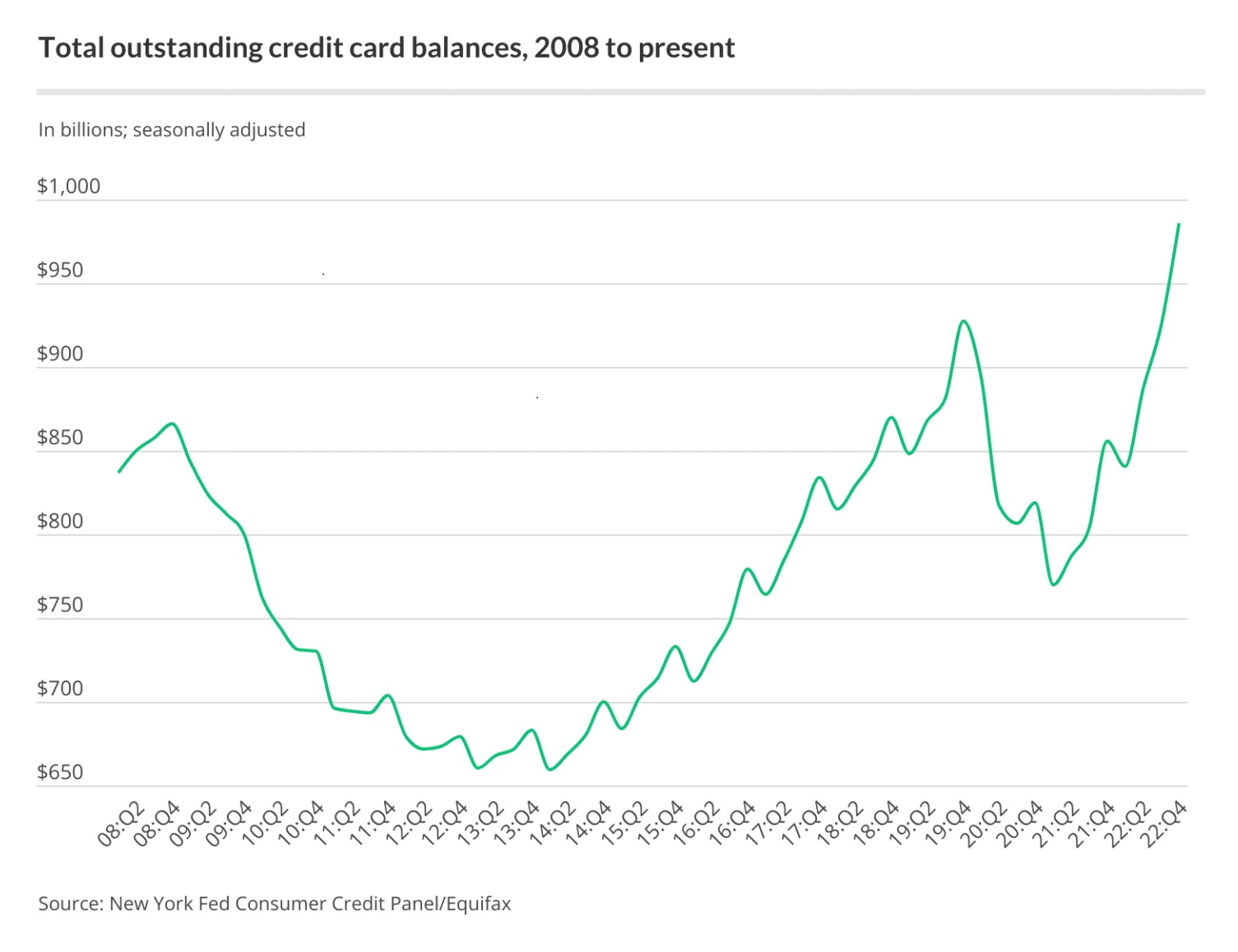 Credit Counseling is Your Path to Financial Freedom