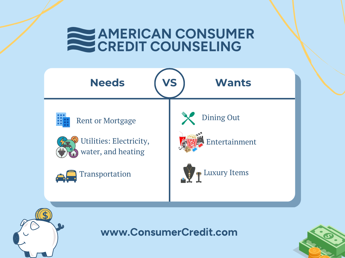 How Can I Prioritize Expenses When Money Is Tight? - Consumer Credit